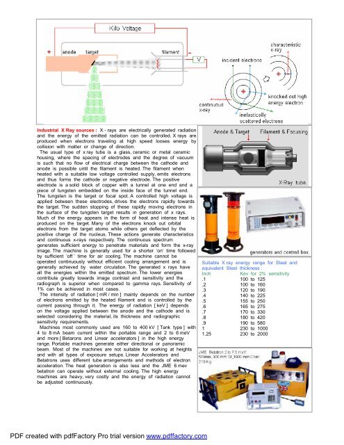 Radiographic Testing