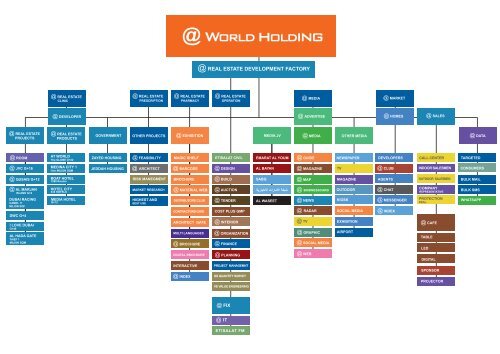 @ WORLD HOLDING CHART