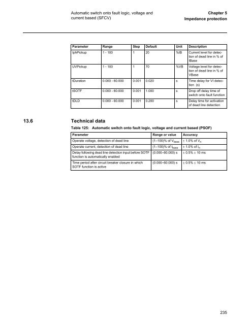 13.6 Technical data Autom