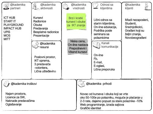 GIZ BusinessModelCanvas