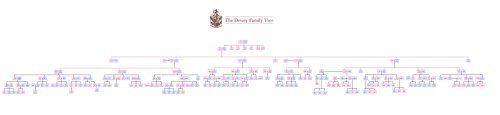 dewey-family-tree