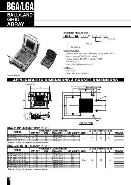 BGA/LGA - Enplas ETS