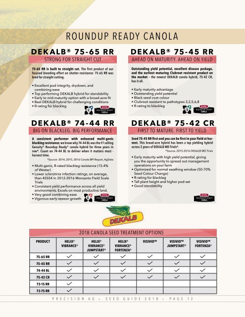 ROUNDUP READY CANOLA DEKA