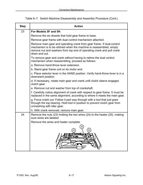 Corrective Maintenance Ta