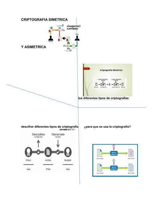 CRIPTOGRAFIA SIMETRICA(1)