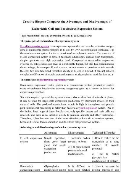 Creative Biogene Compares the Advantages and Disadvantages of ...