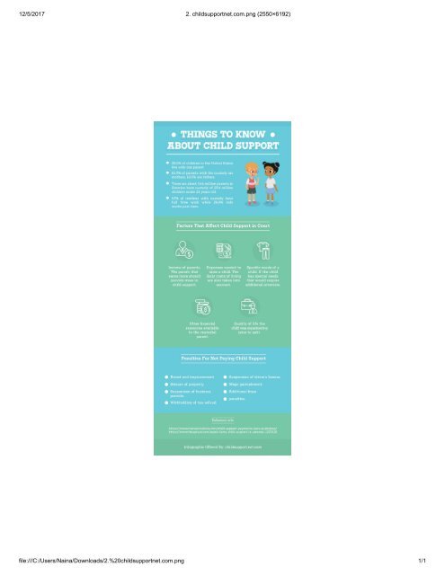 Importance of Child Support