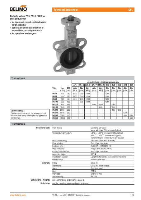 Technical data sheet D6.. - Belimo