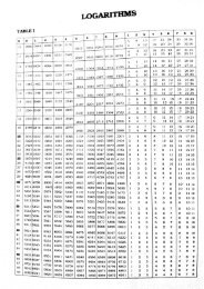 log and antilog table