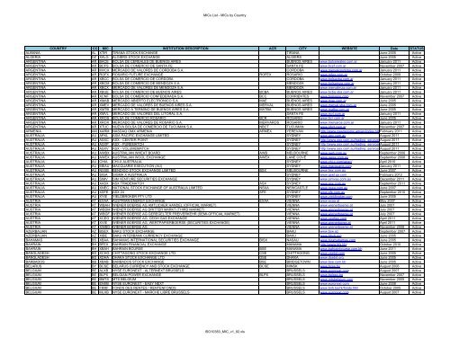 MICs List - MICs by Country COUNTRY CC MIC ... - ISO 15022