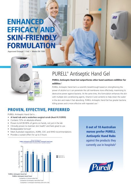 PURELL Antiseptic Hand Gel