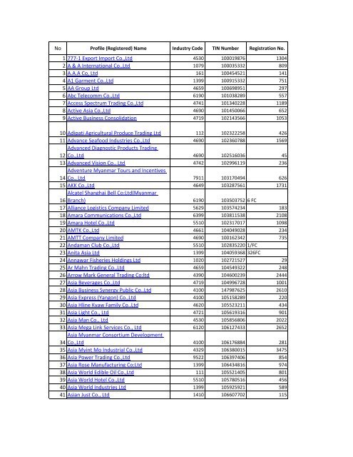 Taxpayer Profile List(1)(2)