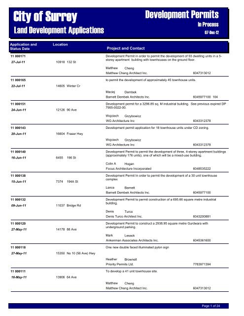 Development Permit In Process - City of Surrey