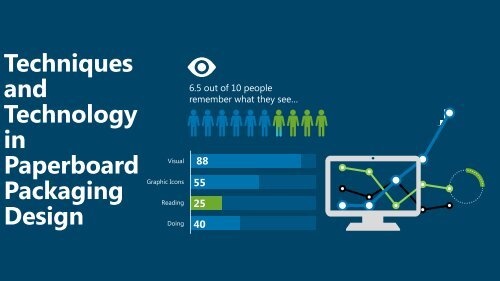 Techniques and Technology in Paperboard Packaging Design