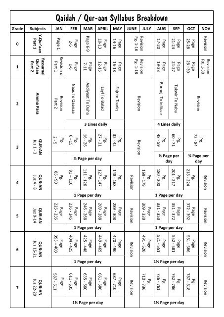 Maktab Syllabus