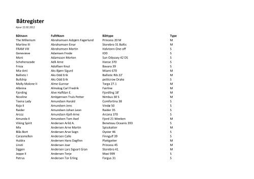 BÃ¥tregister - KNS