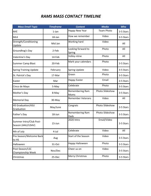 Mass Contact Timeline 8