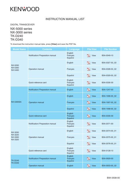Kenwood NX-5200 - Communications English INSTRUCTION MANUAL LIST (2018)