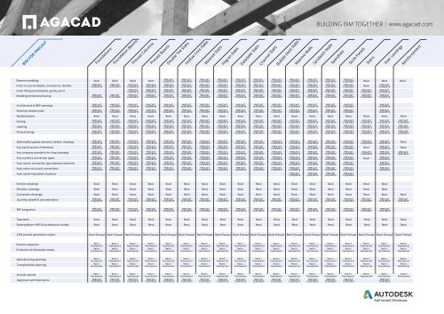AGACAD BIM for Precast matrix