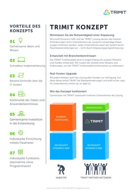 TRIMIT - ERP-Lösung auf Basis von Microsoft Dynamics NAV (Navision)