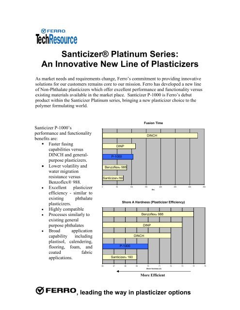 Santicizer® Platinum Series: An Innovative New Line of ... - Ferro