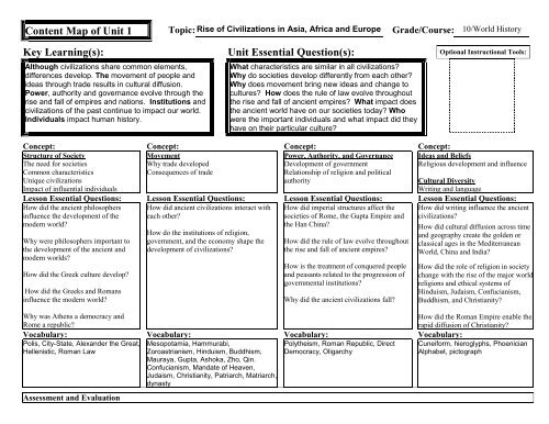 Content Map of Unit 1 Key Learning(s): Unit Essential Question(s):