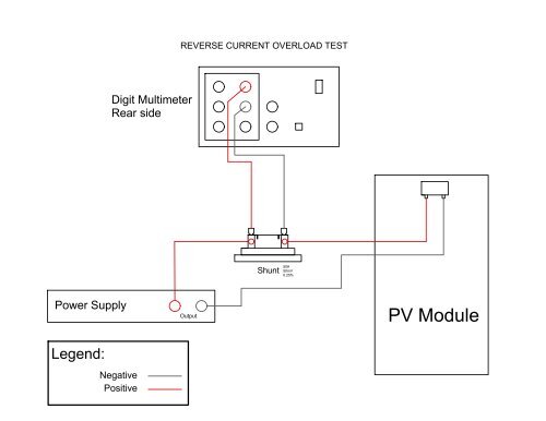 REVERSE CURRENT OVERLOAD TEST