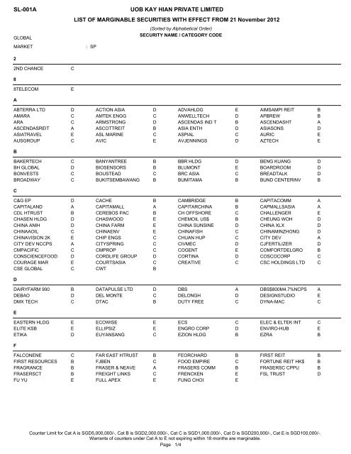 List of Marginable Securities - UOB Kay Hian