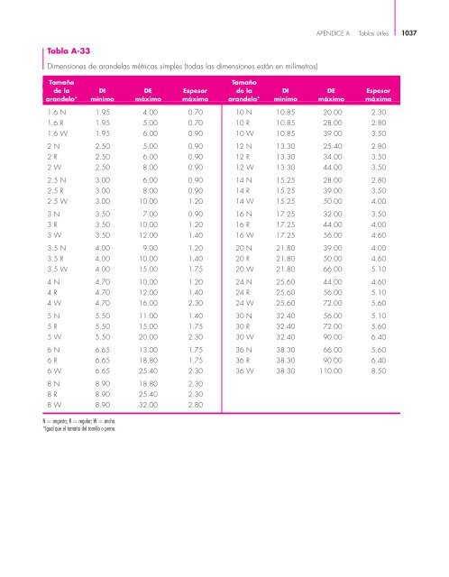 1036 APÉNDICE A Tablas