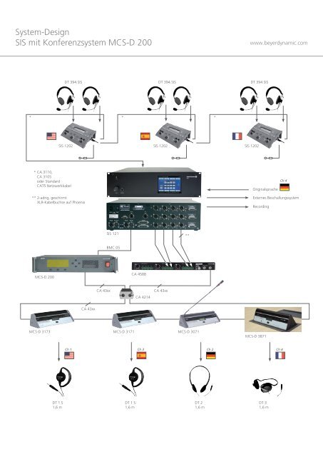 System-Design SIS mit Konferenzsystem MCS-D 200 - Beyerdynamic