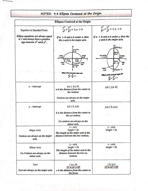 9.4 Ellipses Centered at Origin Formula Sheet
