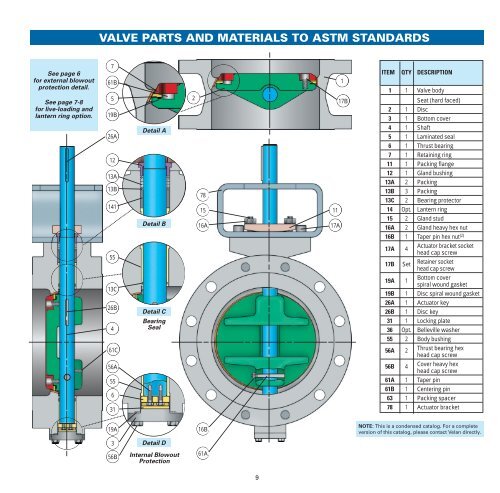 NEW STEM SEAL TECHNOLOGY