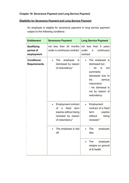 Chapter 10: Severance Payment and Long Service Payment ...