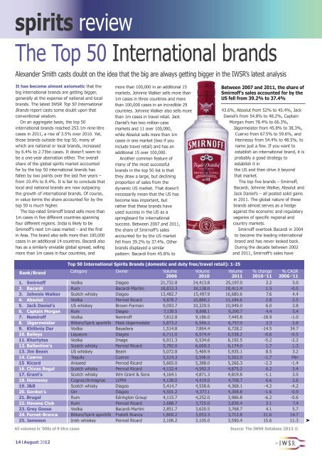 spirits review The Top 50 International brands - The IWSR