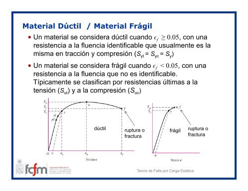 Material Dúctil / Materi