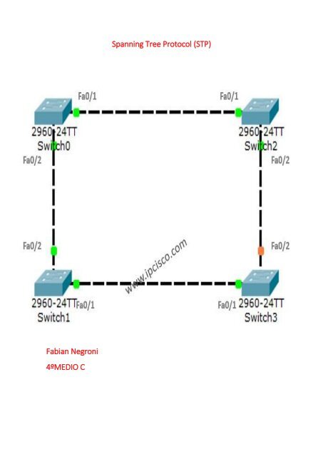 Spanning Tree Protocol