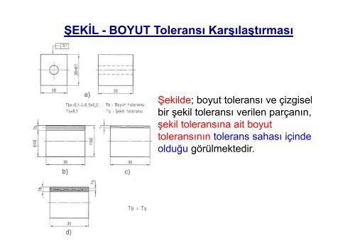 ŞEKİL - BOYUT Tolerans