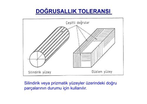 ŞEKİL - BOYUT Tolerans