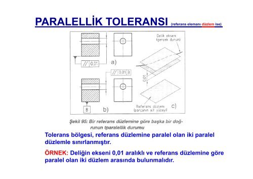 PARALELLİK TOLERANSI (re