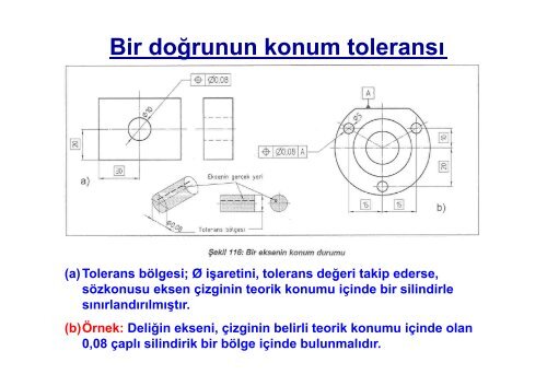 KONUM TOLERANSI Konum, bi