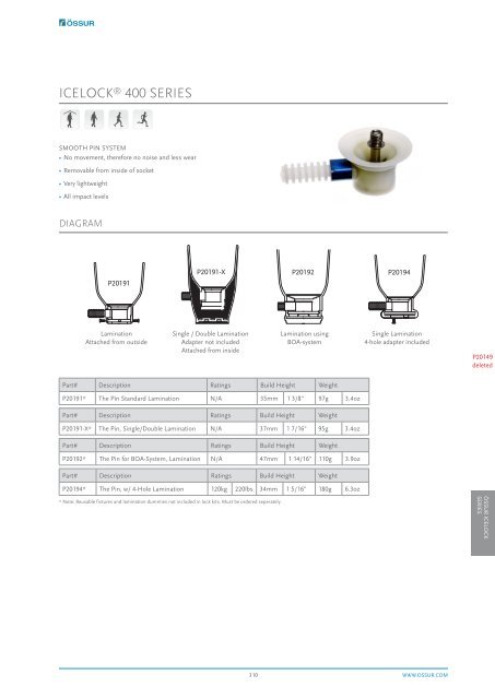 ICELOCK ® 400 SERIES SMO