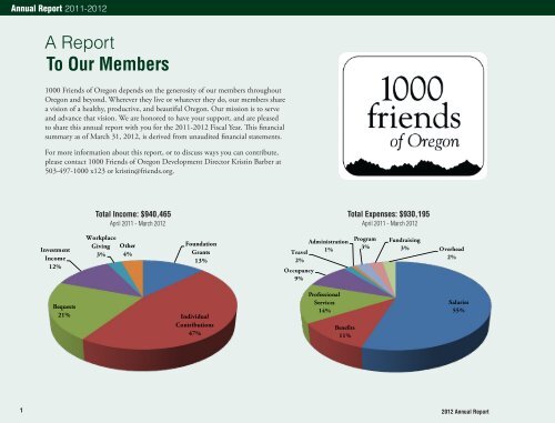 To Our Members - 1000 Friends of Oregon