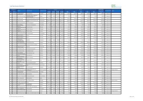 NAP Table Germany 2008-2012 - DEHSt