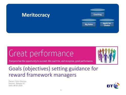 Objective Setting Guide