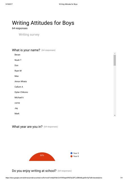 Writing Attitudes for Boys