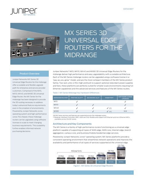 MX Series 3D Universal Edge Routers for the ... - Juniper Networks