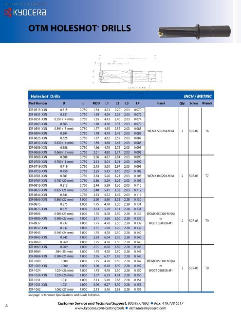 OTM HOLESHOT® DRILLS - Kyocera