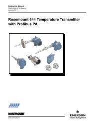 Rosemount 644 Temperature Transmitter with HART® Protocol