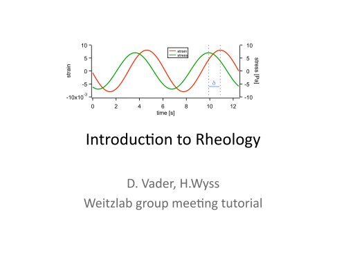 Introduction to Rheology