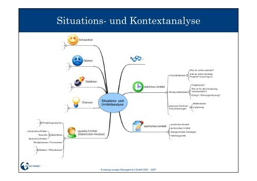 Situations- und Kontextanalyse - PM-Handbuch.com